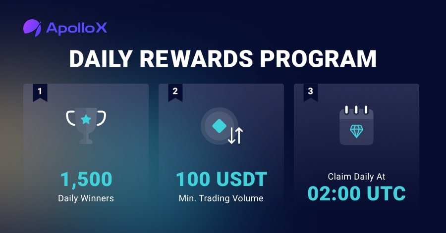 [Update] Daily Rewards Program Goes Live: Claim Your APX Rewards Now: Guest Post by APX ...