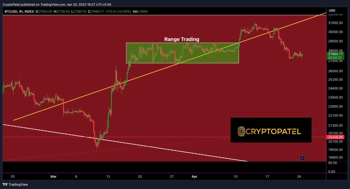 Range Bound Trading Types Of Strategies For A Sideways Market 
