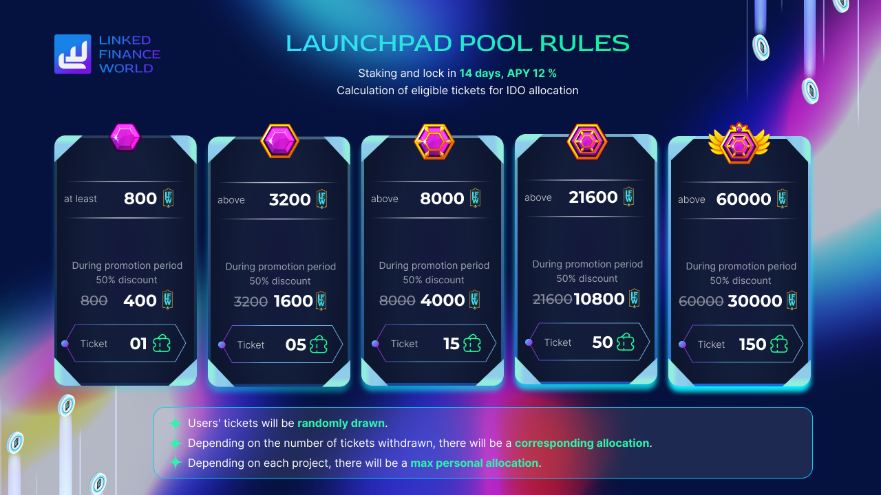 Guest Post by Linked Finance World: HOW TO JOIN an IDO SALE on LINKED FINANCE WORLD LAUNCHPAD: A ...